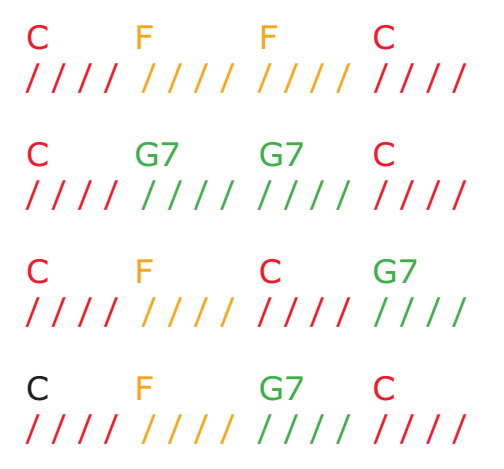 Instant Play Ukulele Method by Mike Jackson, Ukulele Tutor